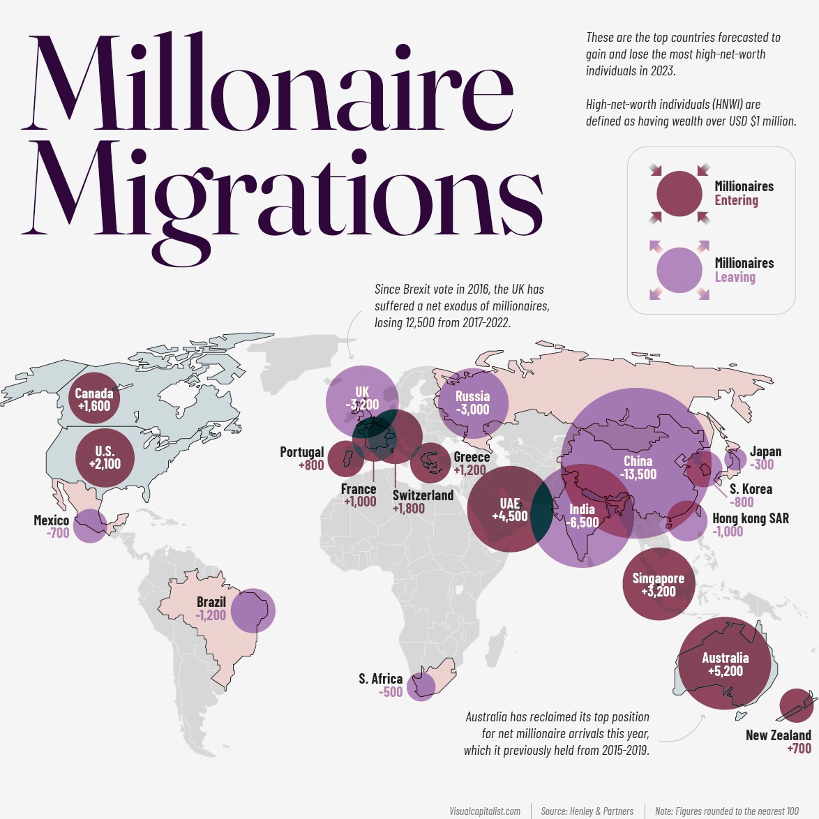 Charting the Course: The Global Movement of Millionaires in 2023 - GSB ...